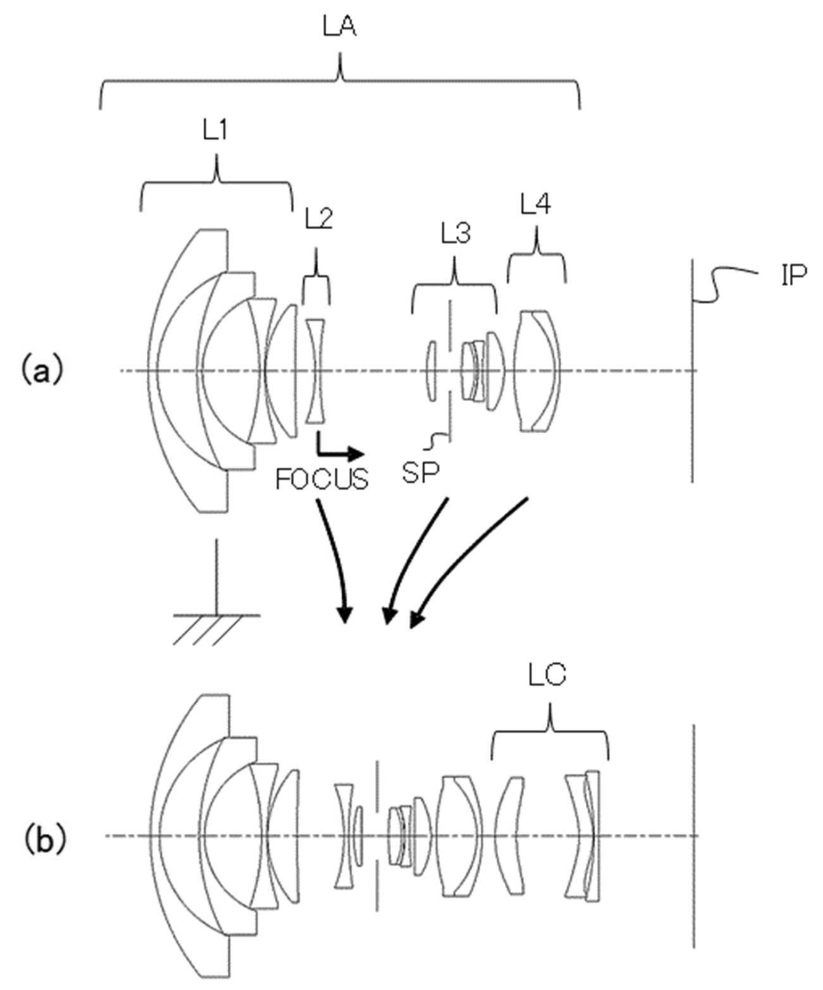 Canon Patent Application: Lenses with Optical Distortion Correction ...