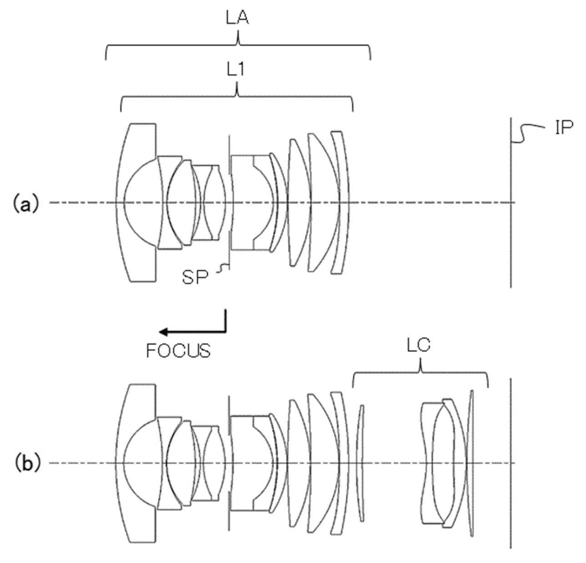 Canon Patent Application: Lenses with Optical Distortion Correction - Canon Rumors